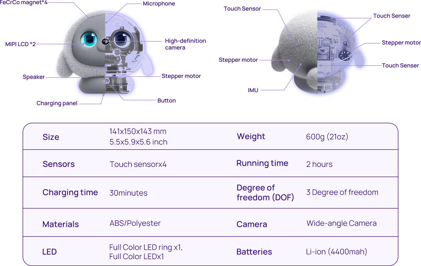 Ropet: Next Gen AI Rob ot Pet - 513.toys